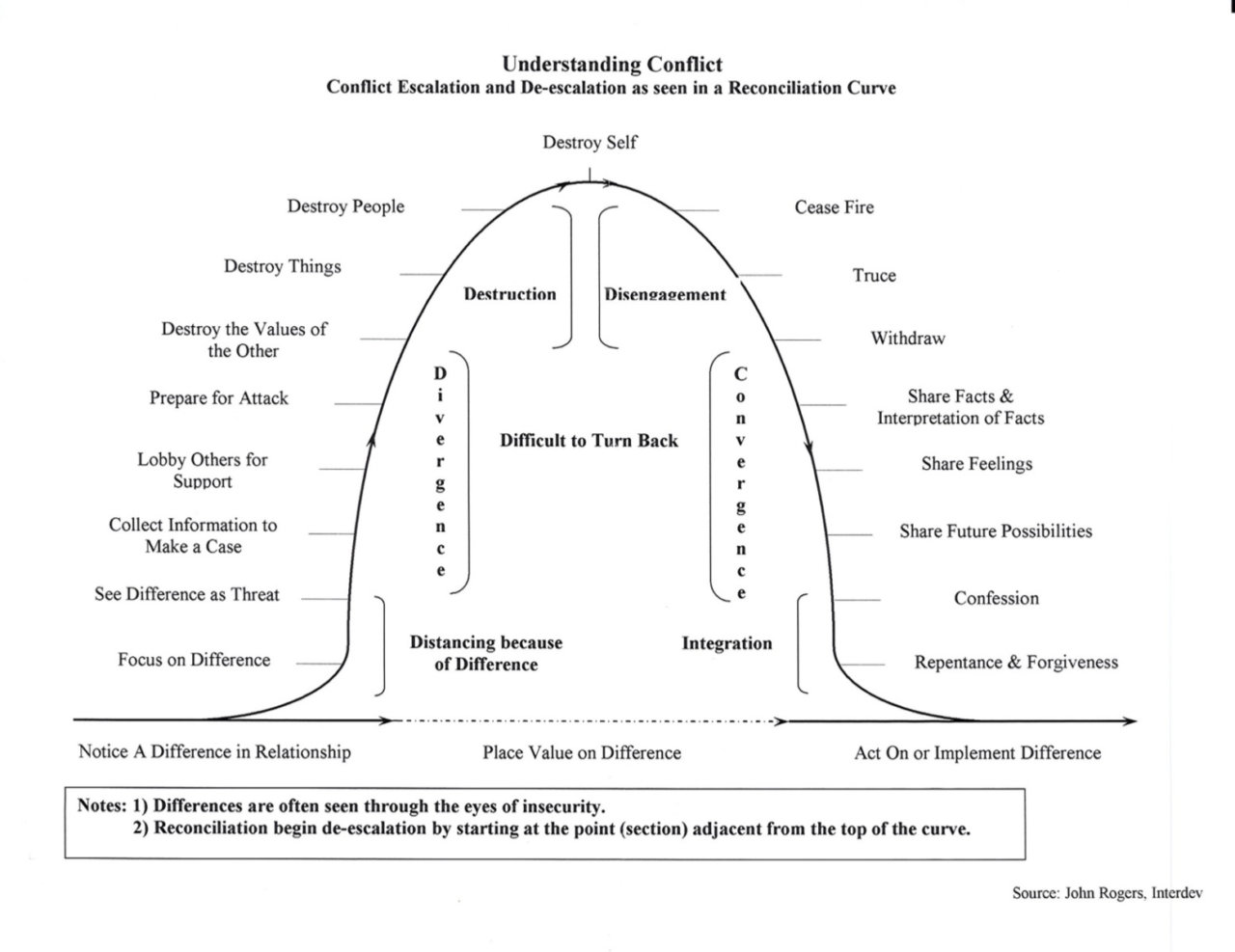 Response funnel model conceptual and theoretical aspects | Oppmerksom ...