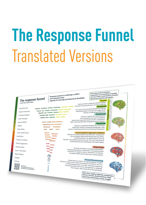 The Response Funnel Model now in new languages | OppmerksomBevegelse